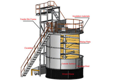 In-Vessel Composter | Fast Manure Composting | Full Automatic