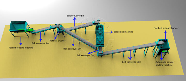 Windrow Composting Facility Design | Capacity | Cost