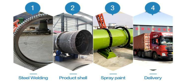 Fertilizer Coating Machine Cost | Types | Coating Materials