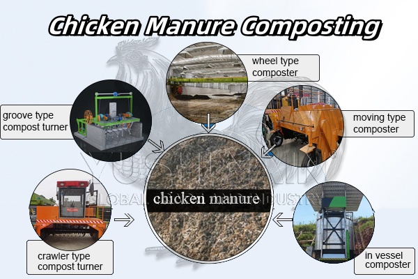 How To Turn Chicken Manure Into Compost | Equipment | Tips
