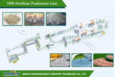 How To Prepare NPK Fertilizer | Process | Equipment