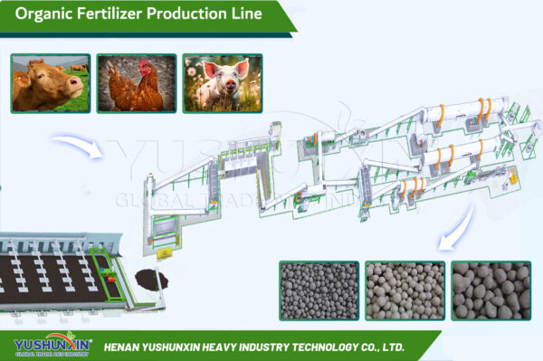 Investment Of Organic Fertilizer Plant Setup | Powder & Granules