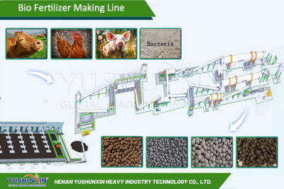 How To Make Bio Fertilizer | Composting | Granules Making